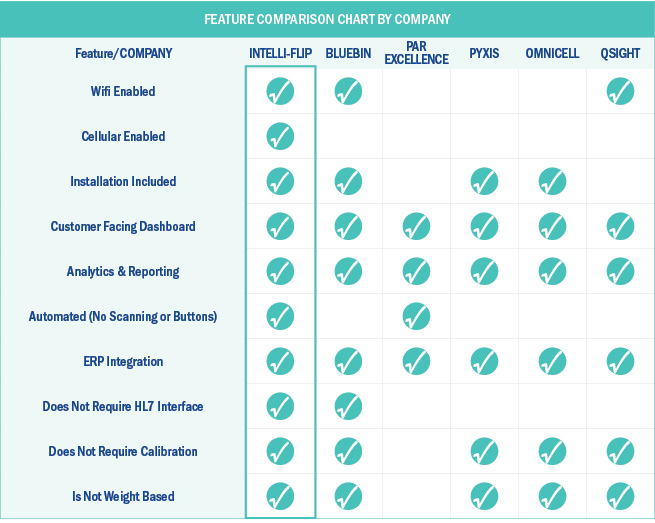 Intelli-Flip System | LogiQuip